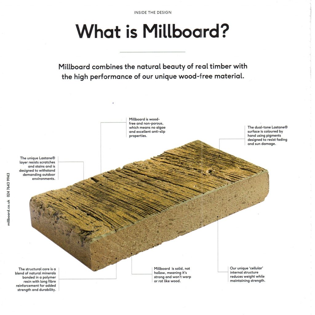 WHAT IS MILBOARD | Nahar.ae